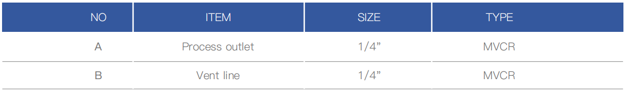 VMB: valve manifold box | H.K CHINA